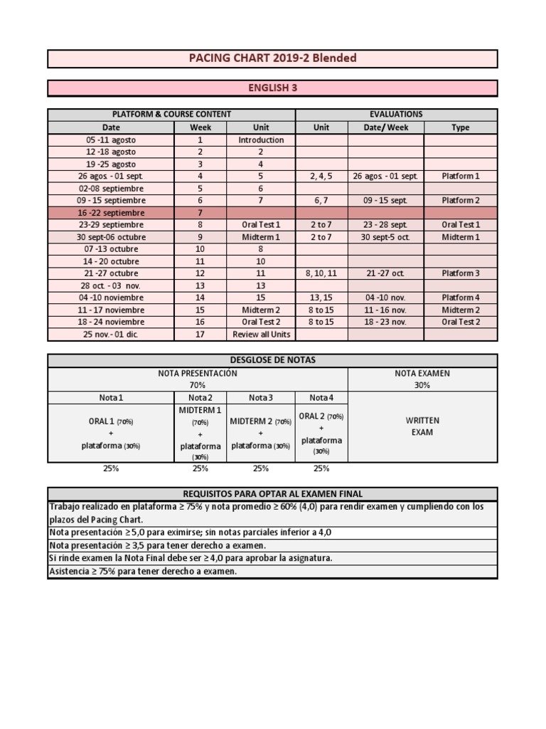 Pacing Chart 2019-2 BLENDED Inglés 3 | PDF | Deportes