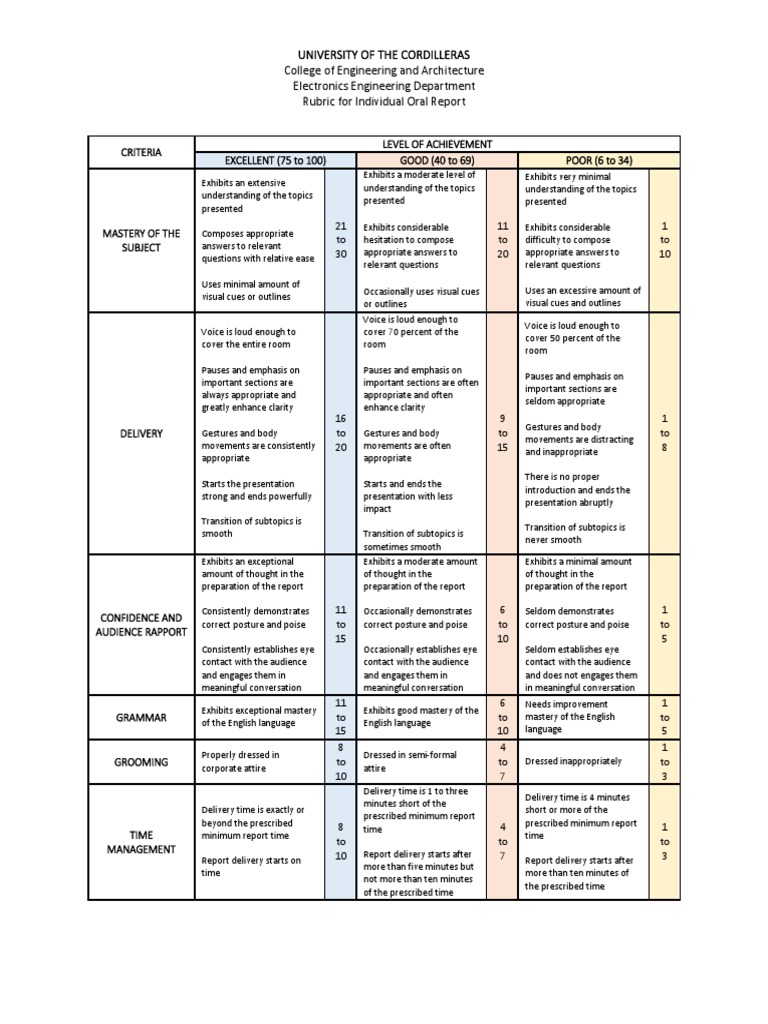 Rubric For Individual Oral Report | PDF | Semiotics | Learning