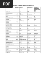 Tabla de Análisis Dimensional | PDF