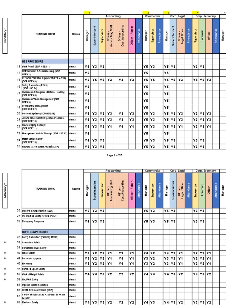 HSE Training Matrix (Draft) | PDF | Safety | Prevention