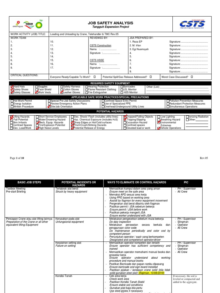 JSA Loading | PDF | Personal Protective Equipment | Safety
