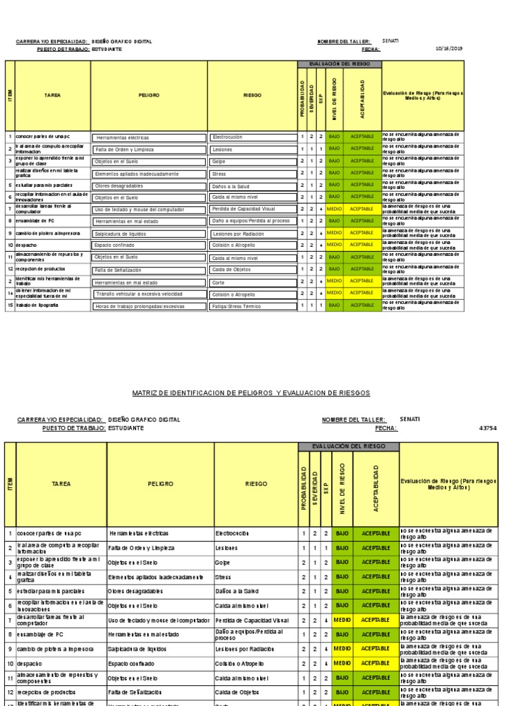 Plantilla Matriz Iper | PDF | Quemar | Riesgo