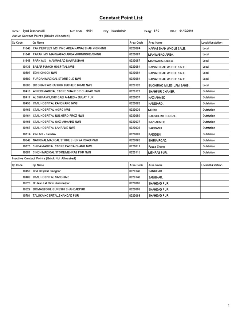 Conctact Point List: Active Contact Points (Bricks Allocated) | PDF