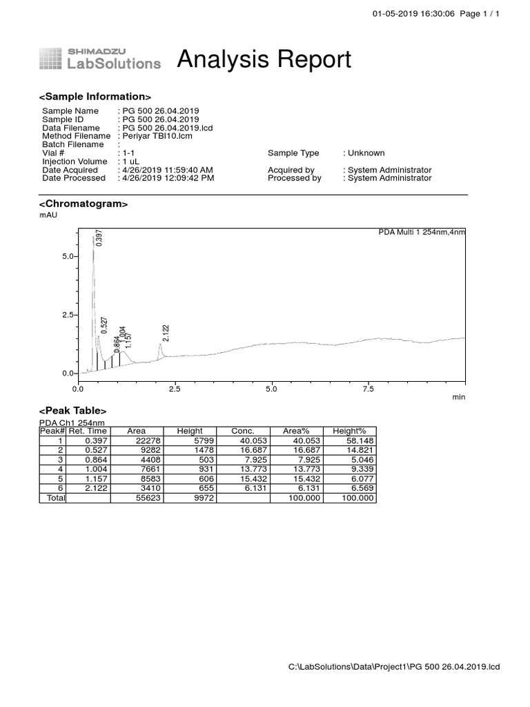 Analysis Report | PDF