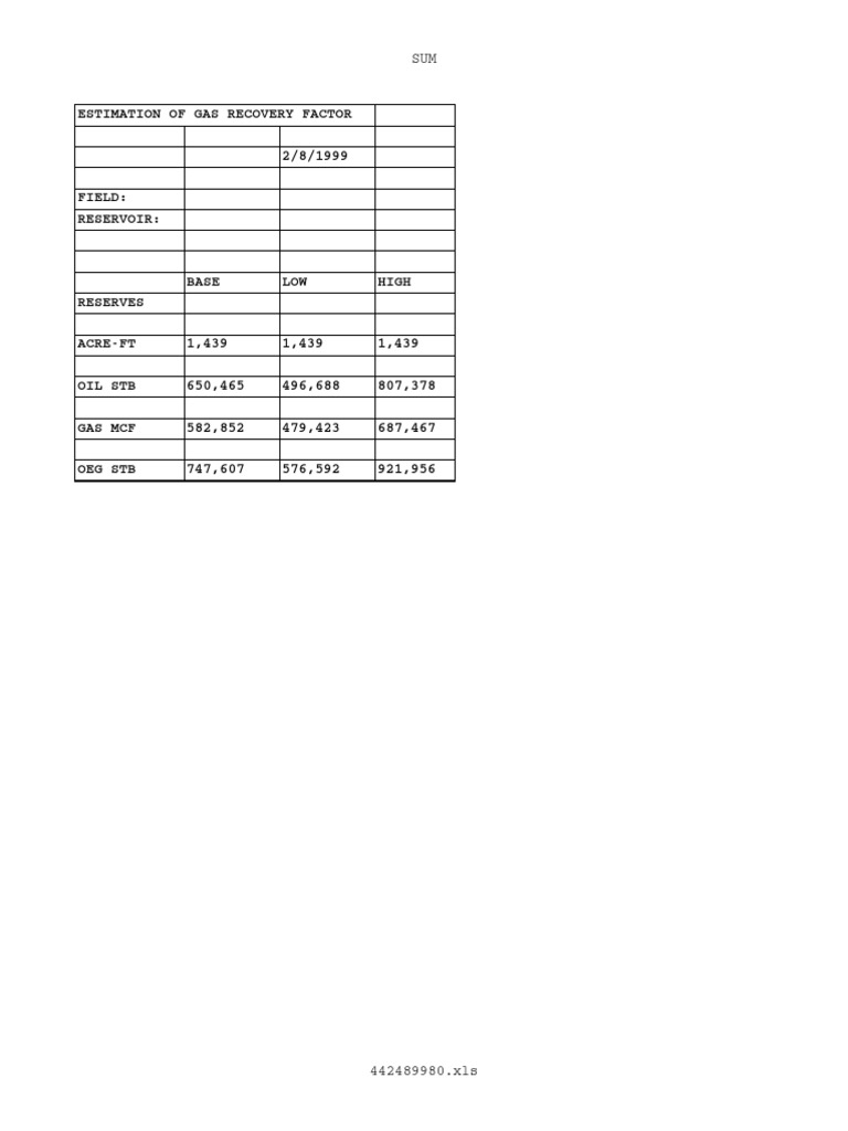 Estimation of Gas Recovery Factor 2/8/1999 Field: Reservoir | PDF ...
