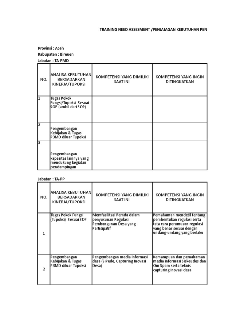 Form Tna TPP TH 2019 Oke | PDF