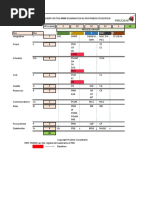 PMP Course Modules | PDF | Project Management Professional | Project ...