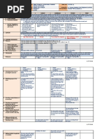 Sample Contextualized and Localized Lesson Plan For SHS | PDF | Lesson ...