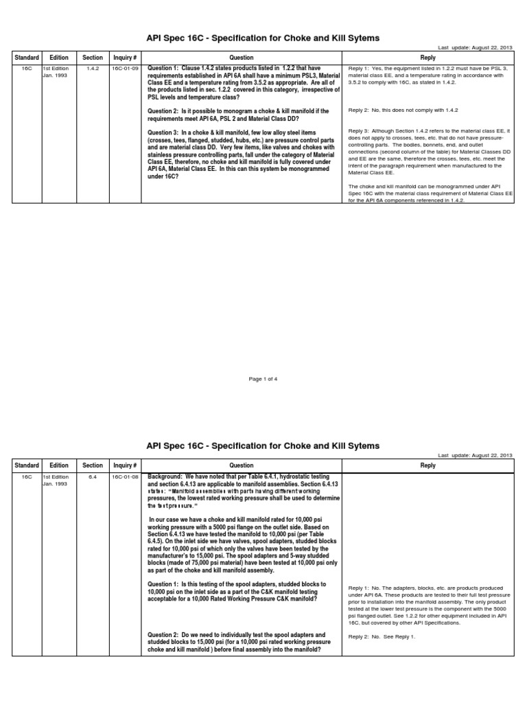 API Spec 16C - Specification For Choke and Kill Sytems | PDF | Valve | Pressure