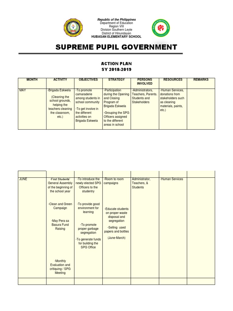 Supreme Pupil Government: Action Plan SY 2018-2019 | Download Free PDF ...