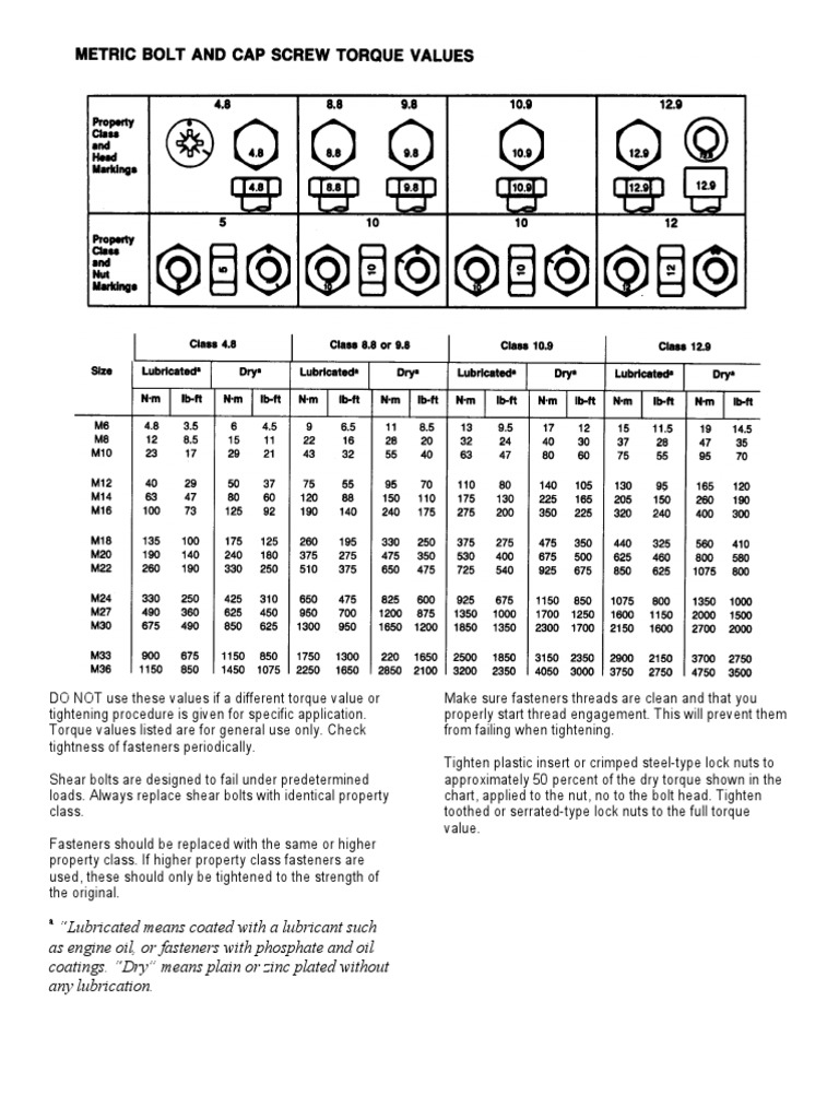 Metric Torque Values PDF | PDF