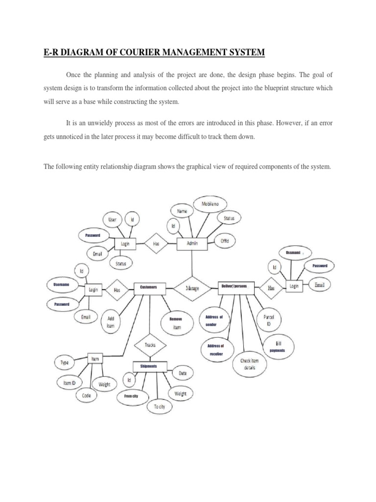 Er Diagram Final | PDF | User Interface | Barcode