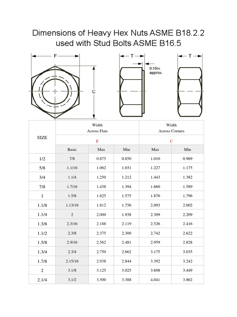 Heavy Hex Nut Dimensions ASME B18.2.2 | PDF