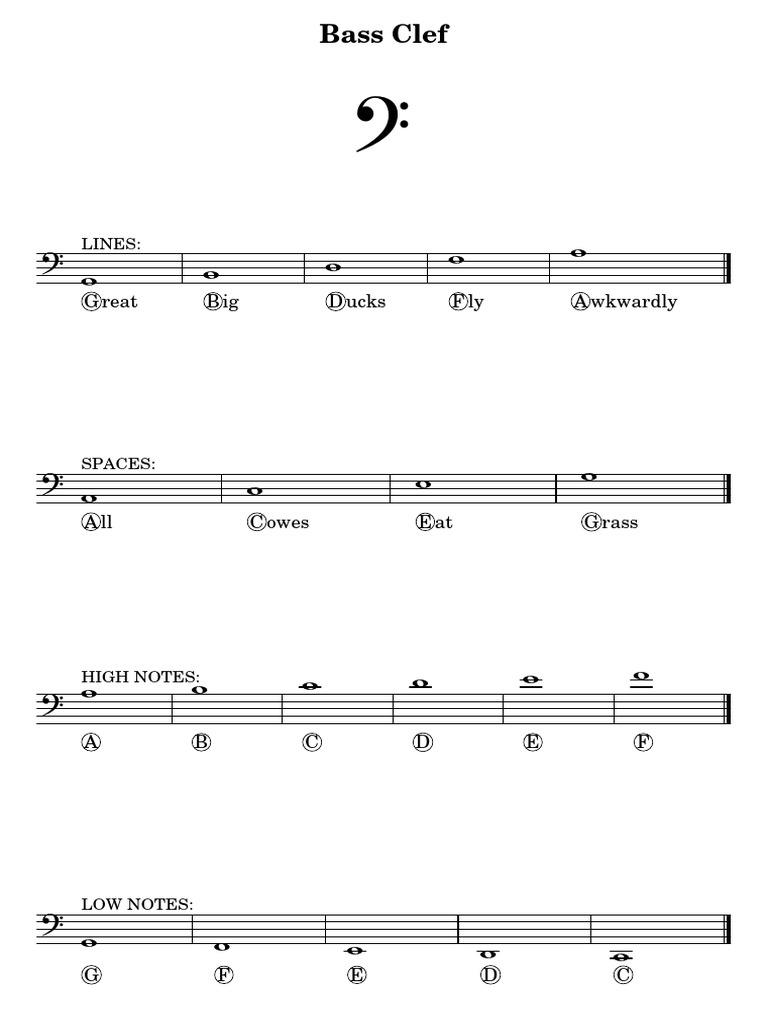 An Introduction to the Bass Clef and its Relationship to Note Names on ...