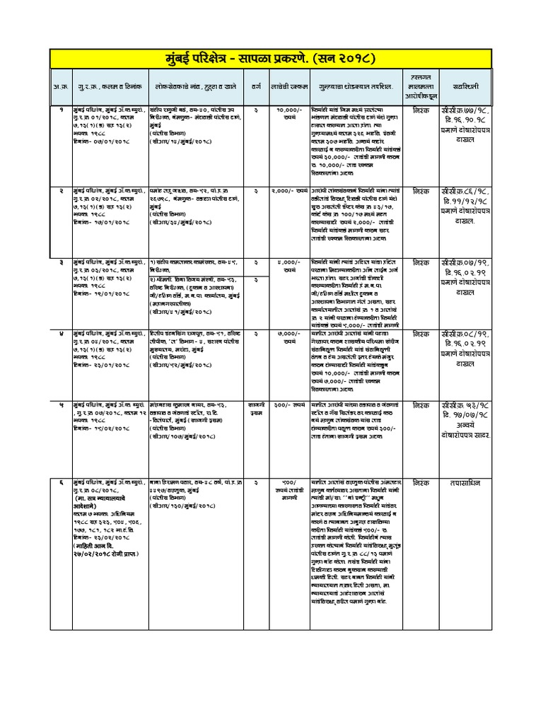 SDD ABC Status PDF | PDF
