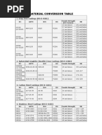 Material Conversion Table for Steels | PDF | Steel | Iron