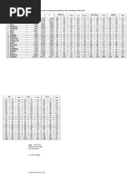 Fuse Voltage Drop Chart - Mini Fuse | PDF