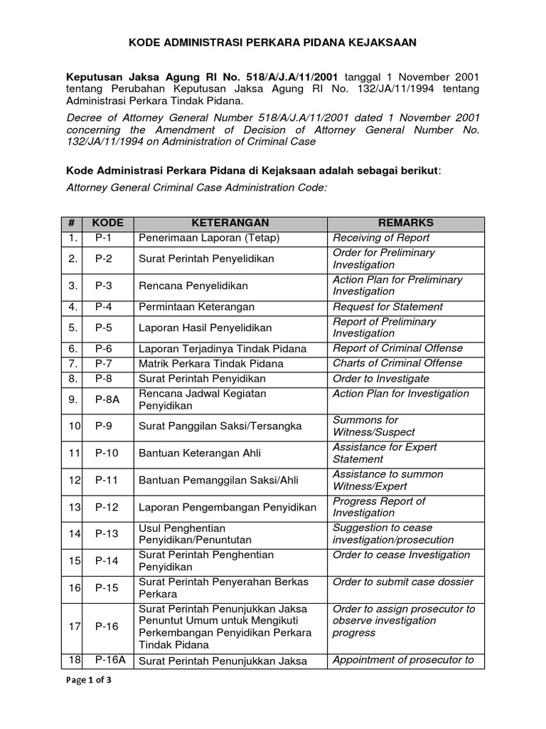 Kode Administrasi Perkara Pidana Kejaksaan | PDF
