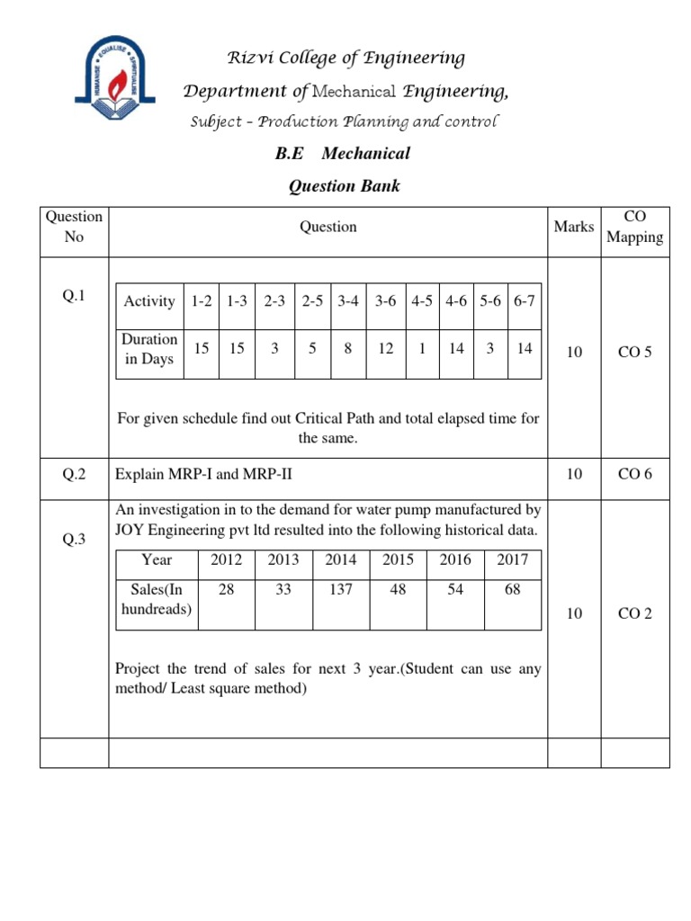 PPC Question Bank TT2 2019-20 | PDF
