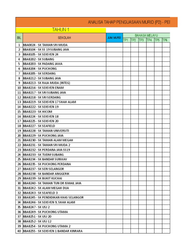 p2 Analisa TP PBD SR 2019 | PDF