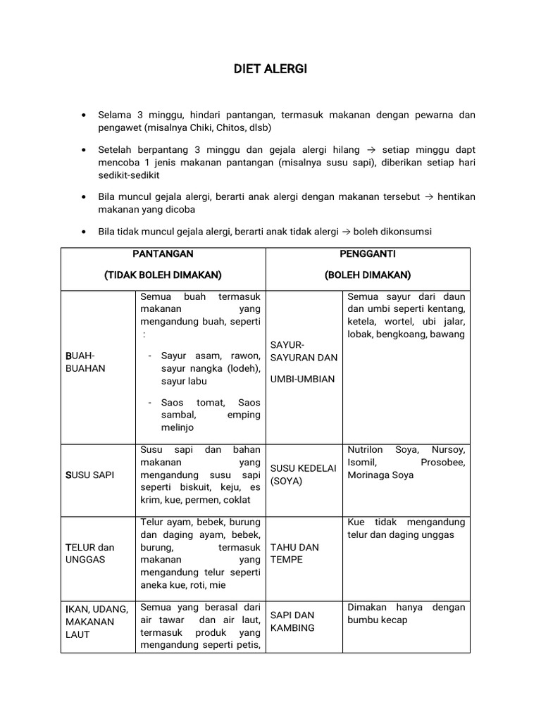 Panduan Diet Alergi untuk Anak | PDF