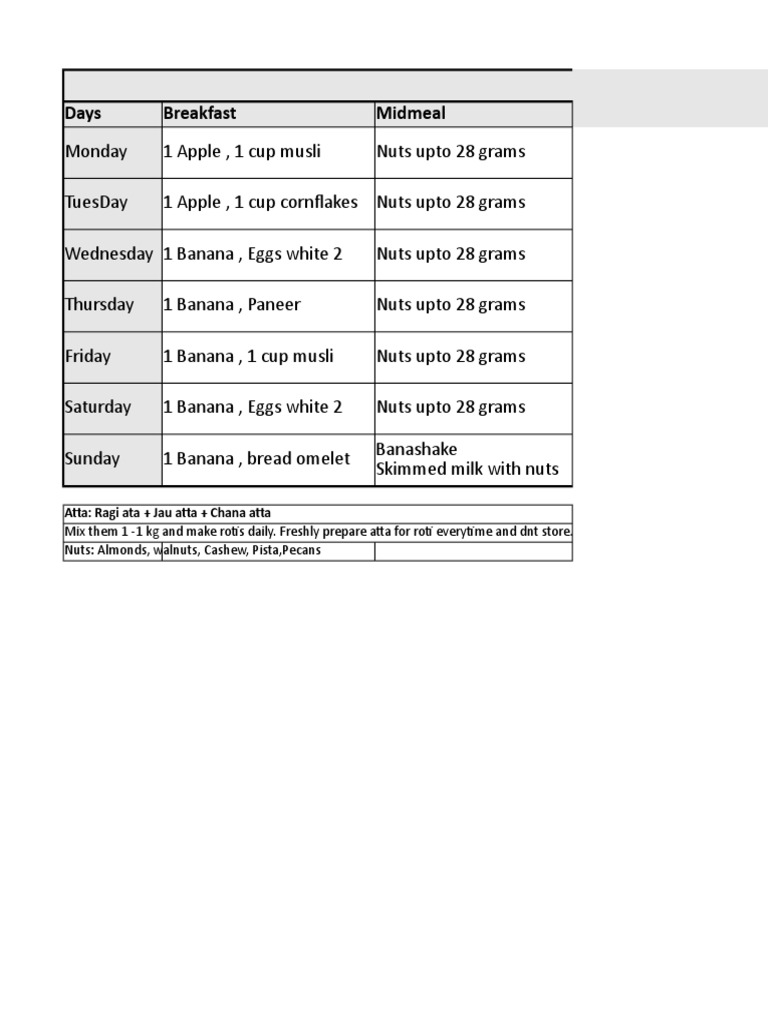 Diet Plan Days Breakfast Midmeal: Atta: Ragi Ata + Jau Atta + Chana ...