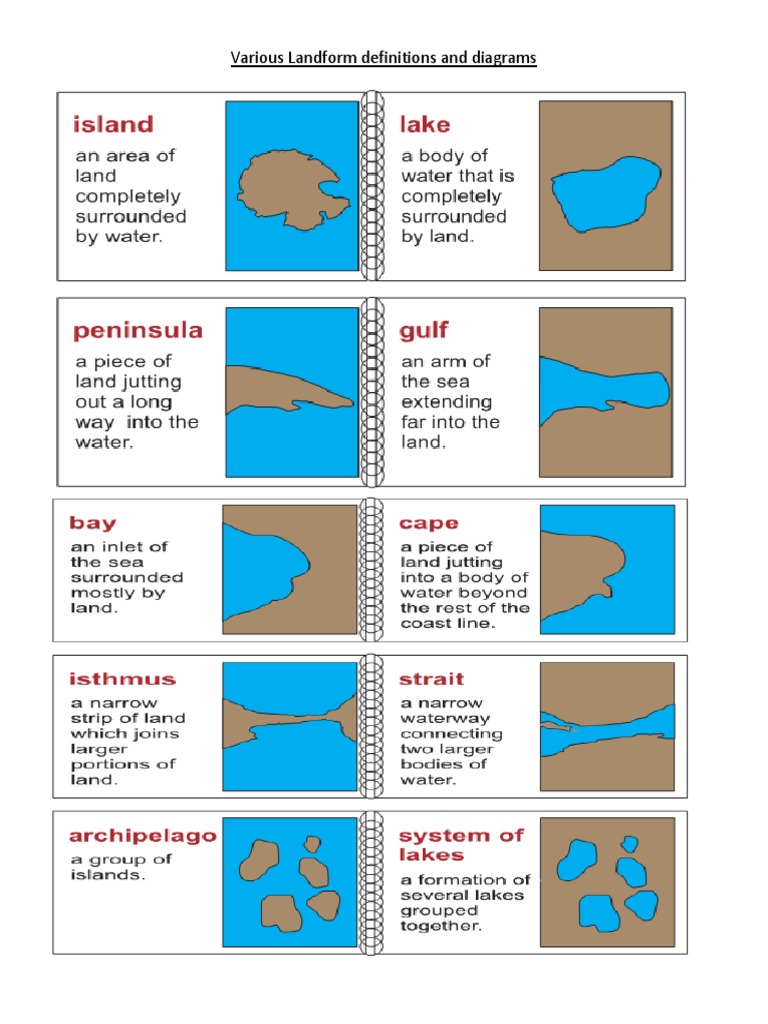 Handout - Landform Definitions and Diagrams PDF | PDF