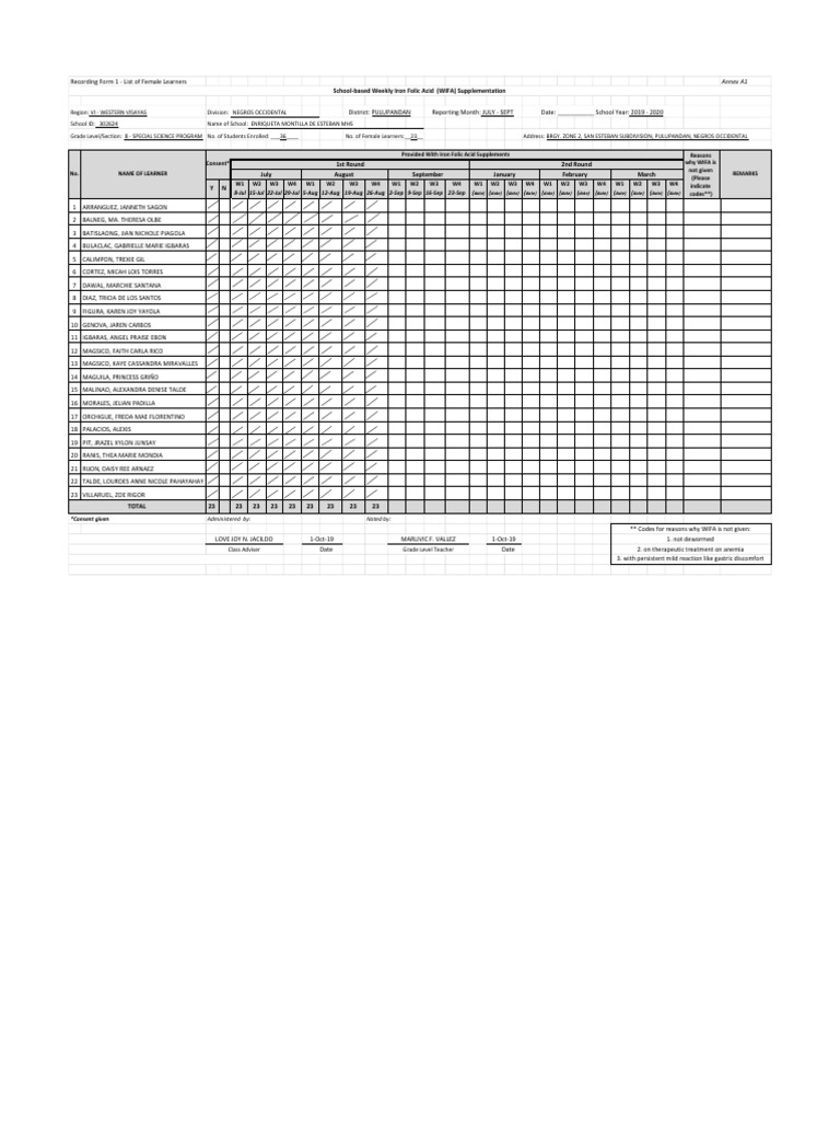 School-Based Weekly Iron Folic Acid (WIFA) Supplementation | PDF ...