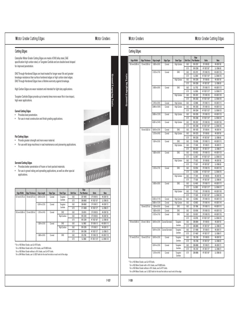 Motor Grader Cutting Edges Motor Graders Motor Graders Motor Grader ...