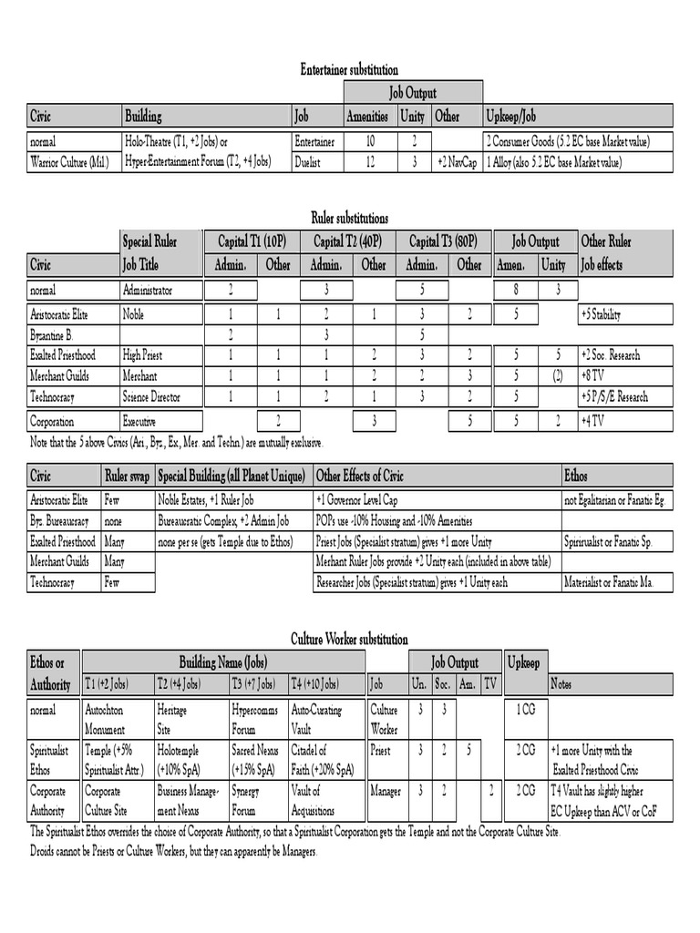 Stellaris Job Compare 2.4 | PDF