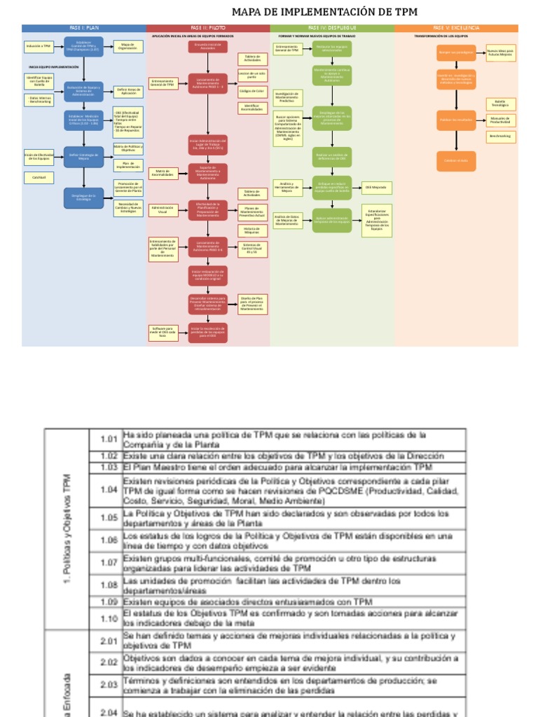 TPM Road Map | PDF | Software | Benchmarking
