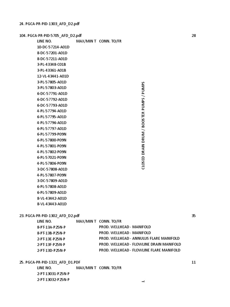 Line List | PDF | Liquids | Transparent Materials