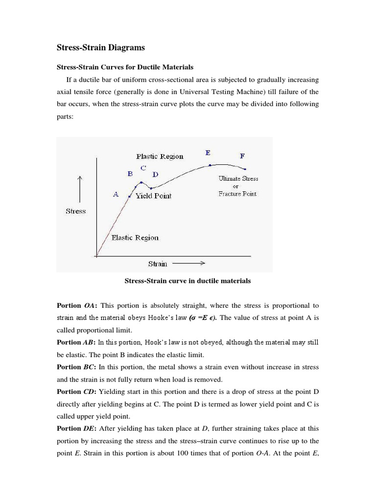 Stress Strain Diagram | PDF | Deformation (Engineering) | Ductility