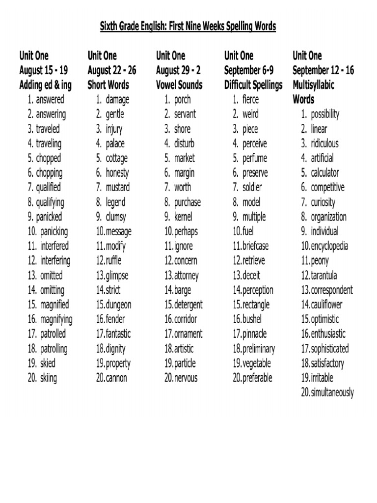 Spelling Grade 6 | PDF