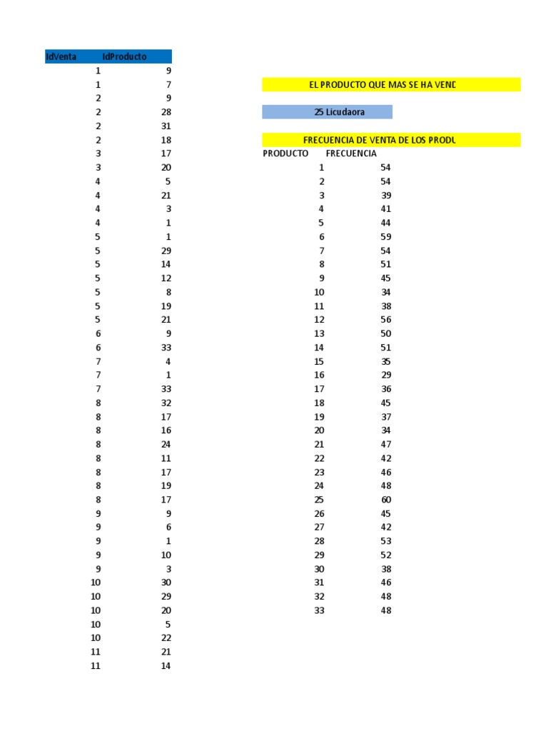 Heiner Manuel Ortega Bello (Actividad 3 - Evidencia 2 Base de Datos Electronics) | PDF