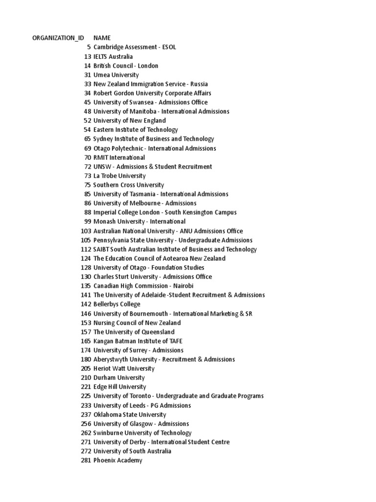 Sted Ro | PDF | College | University And College Admission