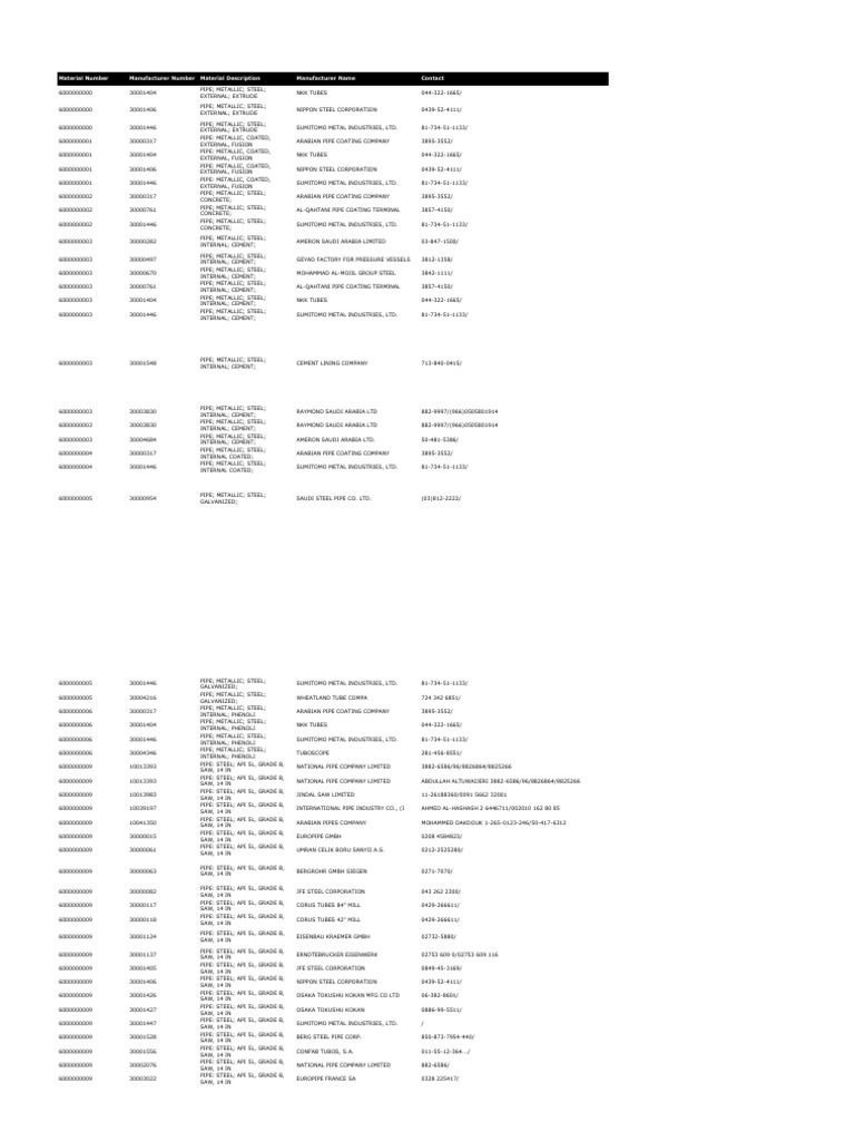 9COM List With Approved Manufacturers | PDF | Pipe (Fluid Conveyance ...