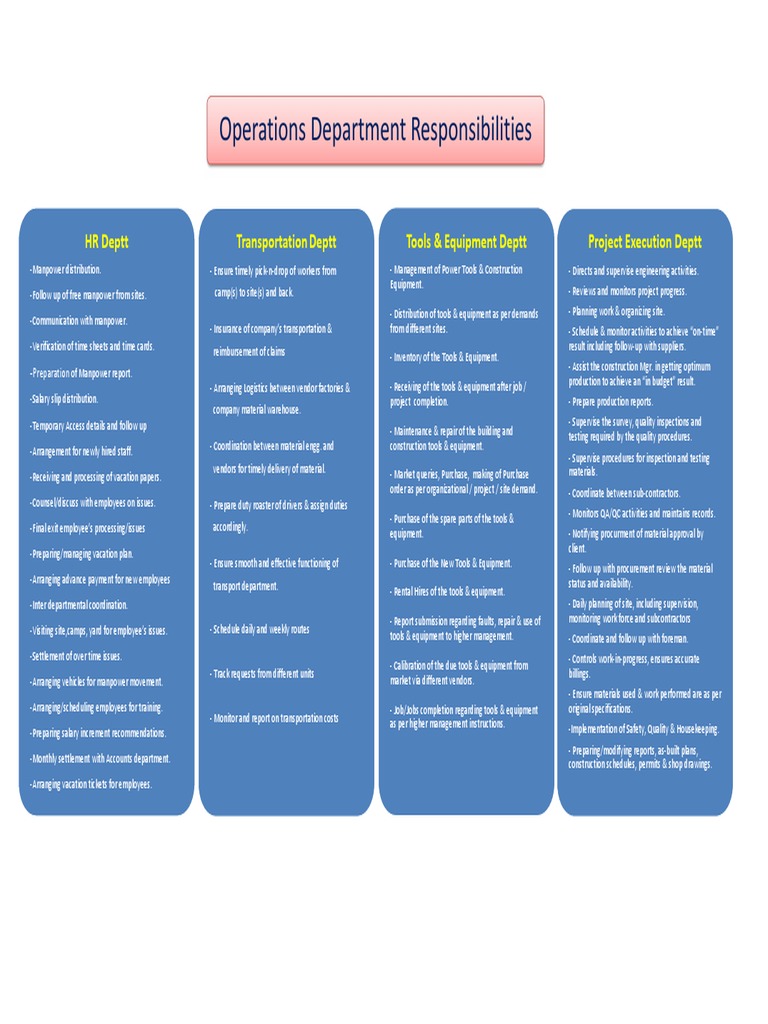 Operations Responsibilities | PDF | Human Resources | Employment