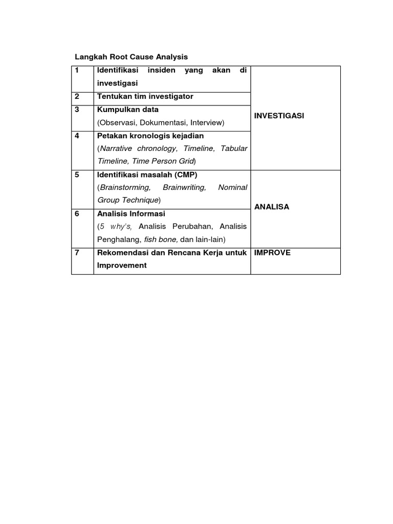 Langkah Root Cause Analysis | PDF