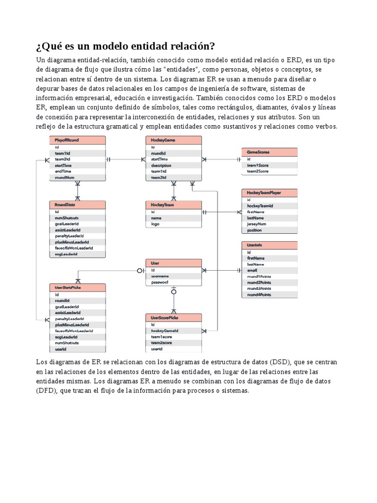 Modelo Entidad Relación | PDF | Bases de datos | Base de datos relacional