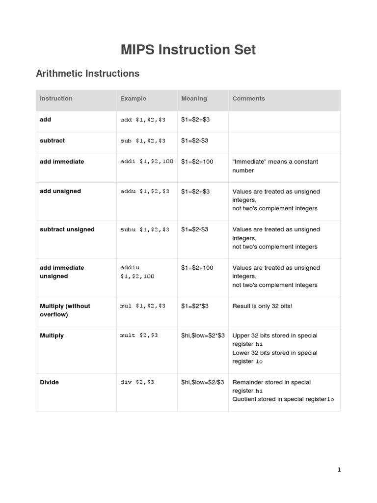 Mips Instruction Set Arithmetic Instructions Pdf String Computer Science Assembly Language 