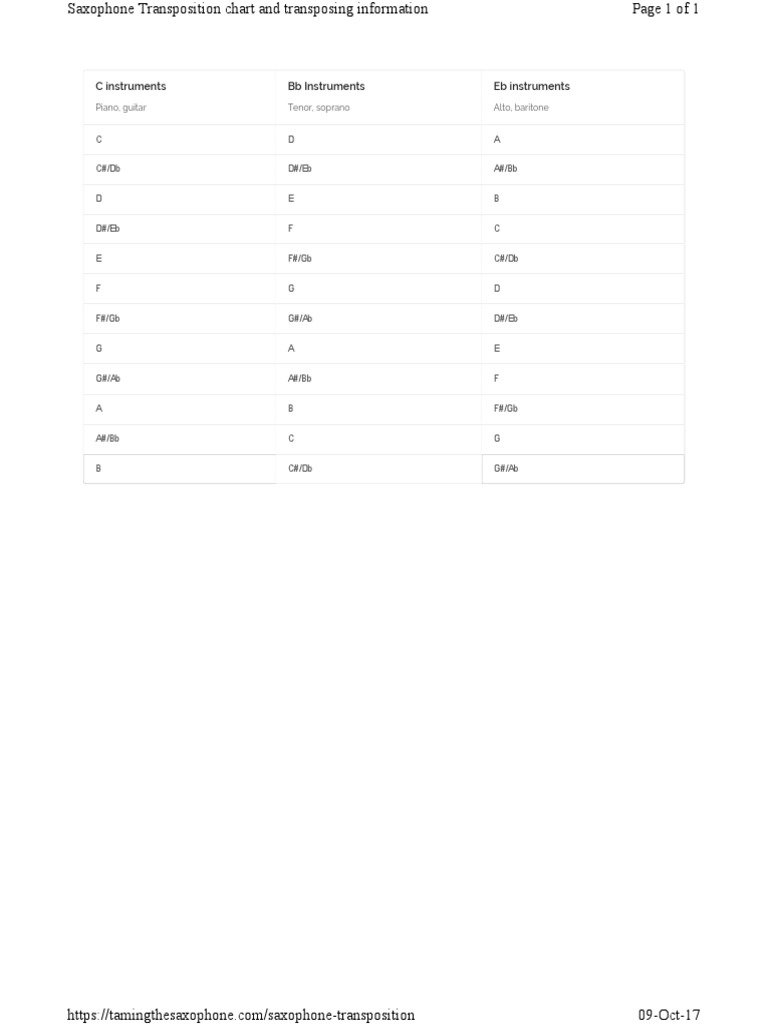 Saxophone Transposition | PDF