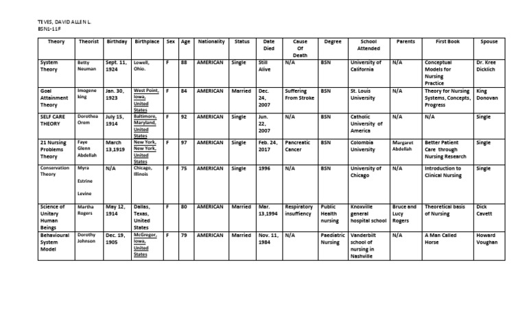 TFN (System Theory) | PDF | Nursing | Health Care