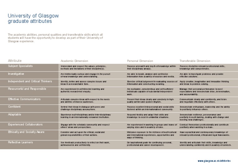 University of Glasgow Graduate Attributes: Attribute | PDF | Applied ...