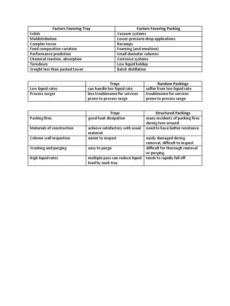 Tray and Packing Consideration | PDF