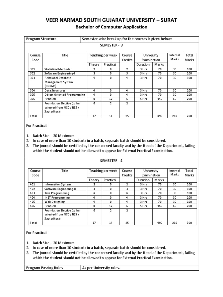 BCA 2nd Year 2018-Proposed-1 PDF | PDF | Pl/Sql | Object Oriented ...