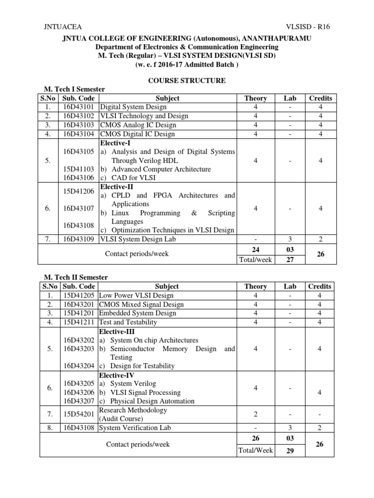 M Tech VLSI Design Syllabus | PDF | Field Programmable Gate Array | Central Processing Unit