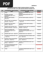 Borang Pindahan Aset Alih Malaysia | PDF