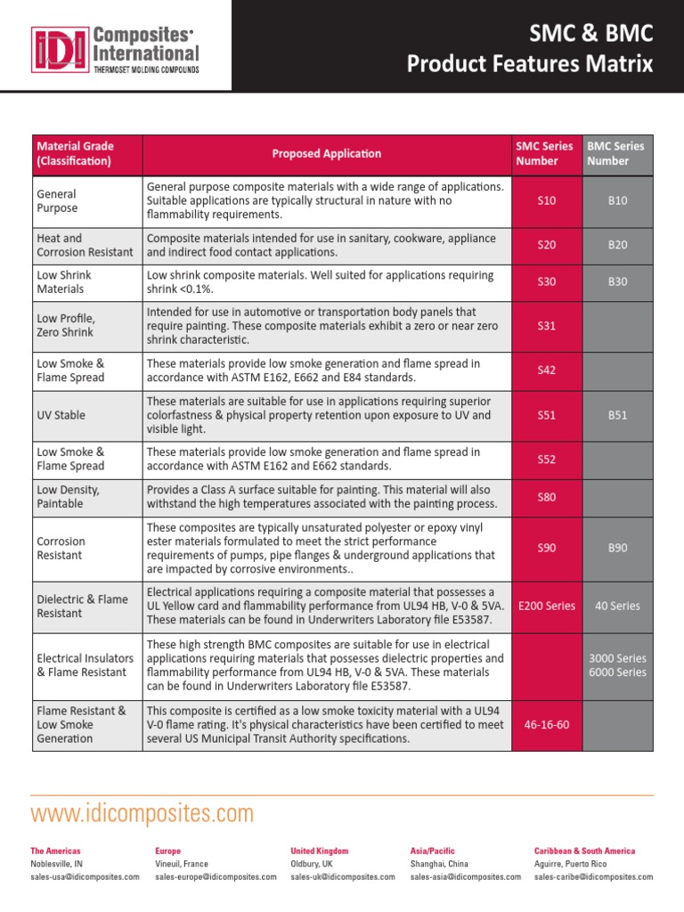 SMC BMC Product Feat Matrix PDF | PDF | Composite Material | Epoxy