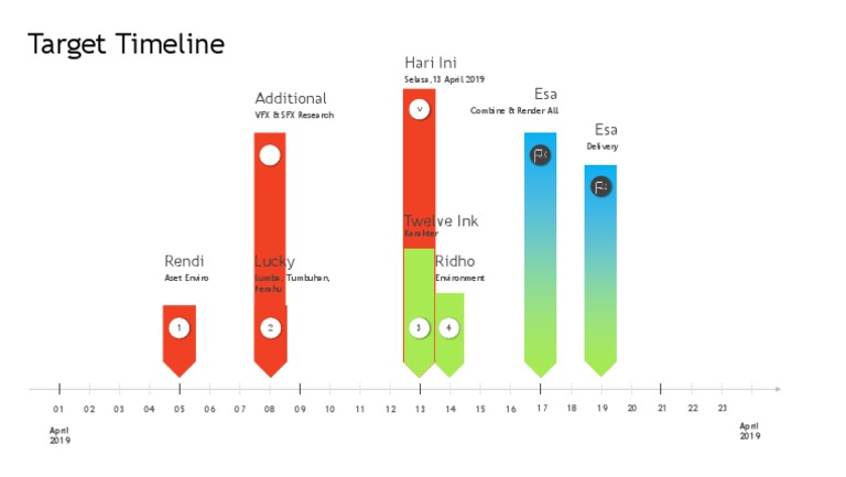 Target Timeline LD | PDF